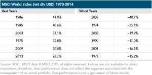 The Patience Principle - Sensenig Capital Advisors